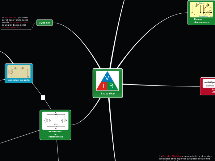Ley de Ohm - Mind Map